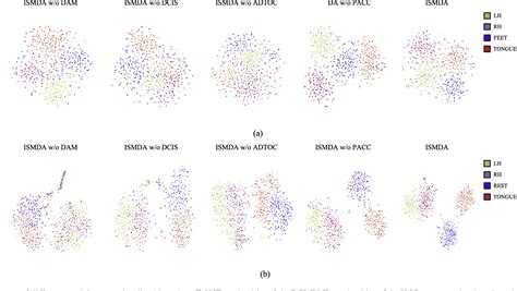Figure 4 From Eeg Based Motor Imagery Recognition Framework Via