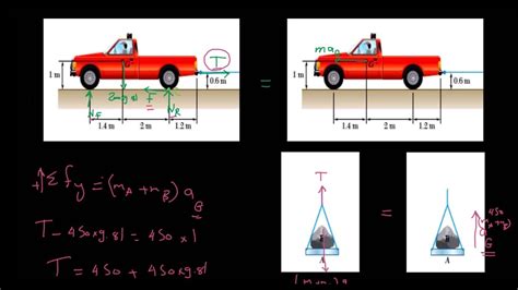 2 Problem Solutionkinetics Of Rigid Bodiestranslation Motiondynamics Arabic Youtube