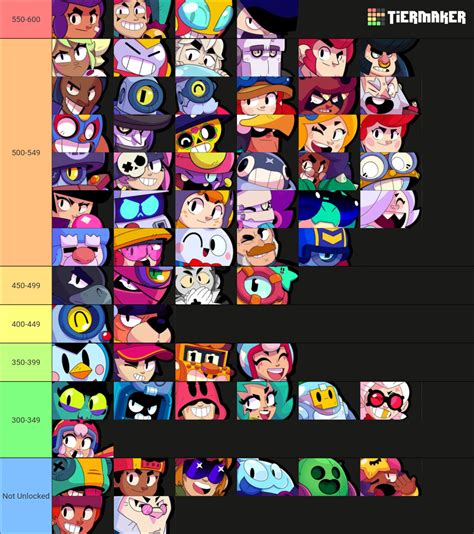 Brawl Stars Brawler Tier List Community Rankings Tiermaker Sexiezpix