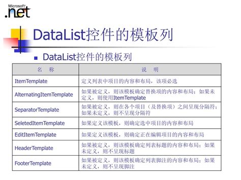 Ppt Datagrid 高级控件 Powerpoint Presentation Free Download Id3871681