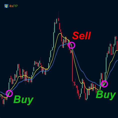 mt4 ea moving average crossover download