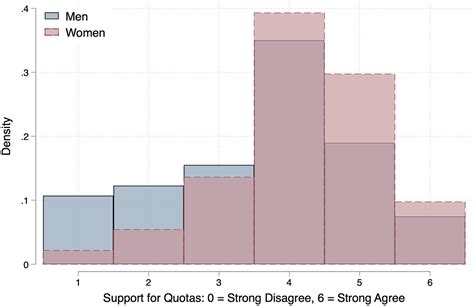 Explaining Public Support For Gender Quotas Sexism Representational Quality And State