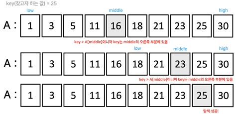 이진탐색binarysearch