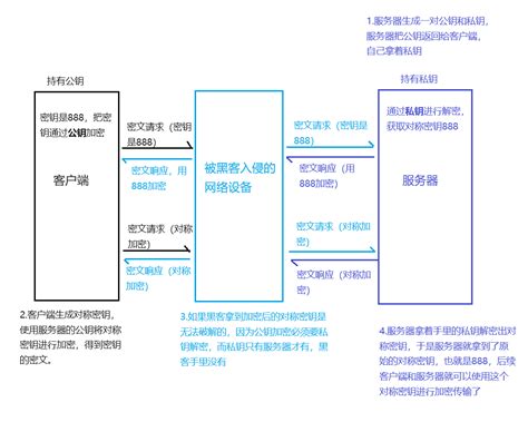 协议 csdn博客