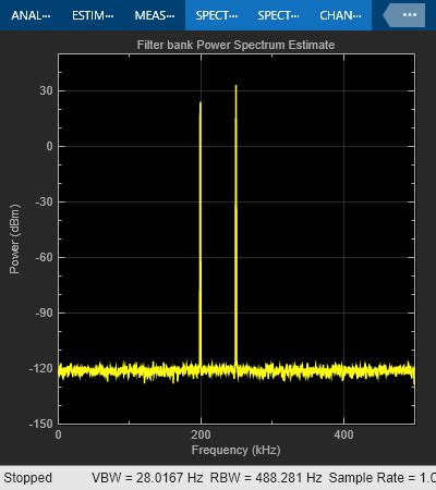 High Resolution Spectral Analysis In MATLAB MATLAB Simulink