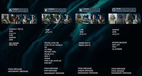 Ujakefromabove My Update On Your Class System The Assault Class