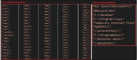 New Ransomware That Encrypts Files And Steals Tokens From Victims Machine