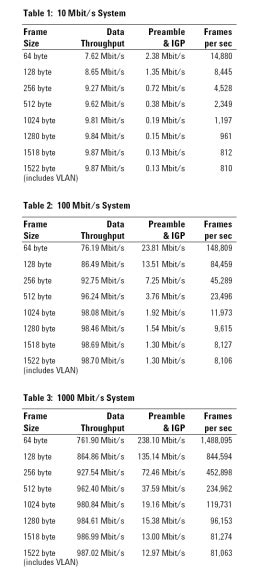 Testing The Capabilities Of Your Ethernet Network Part I Optical Systems DesignOptical