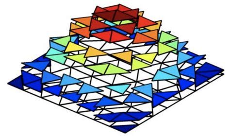 22 Interpolation Of Bivariate Functions Engineering Libretexts