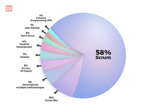 Agile Development Cycle