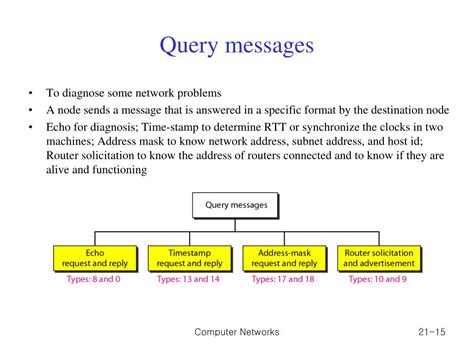 Ppt Chapter 21 Network Layer Address Mapping Error Reporting And