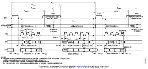 Reading Data With 10mhz Spi Clock Qanda Precision Adcs Engineerzone