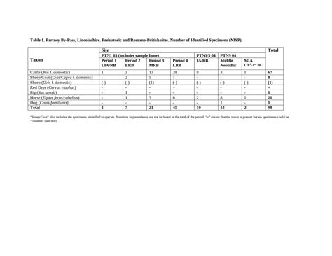 Pdf Partney By Pass Table 1doc