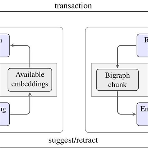 D Bam Distributed Bigraphical Abstract Machine Download Scientific Diagram