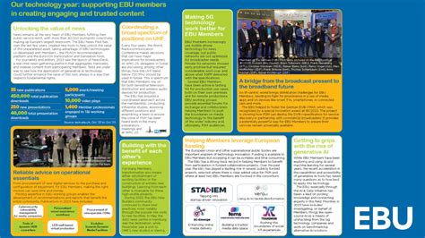 Our Technology Year Supporting Ebu Members In Creating Engaging And