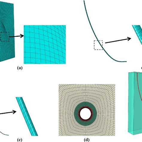 Three Dimensional Finite Element Model Of The Bending Sections A Download Scientific Diagram