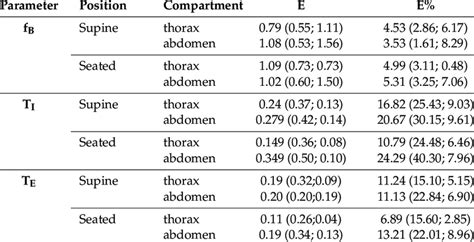 Absolute And Relative Estimation Errors Download Scientific Diagram