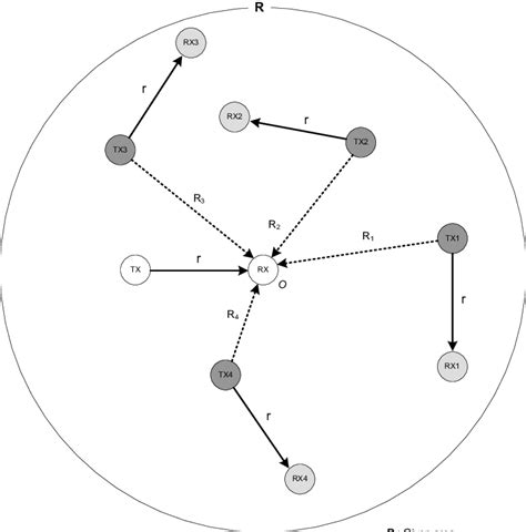 Multi User Environment Of A Th Ppm Uwb System Download Scientific Diagram