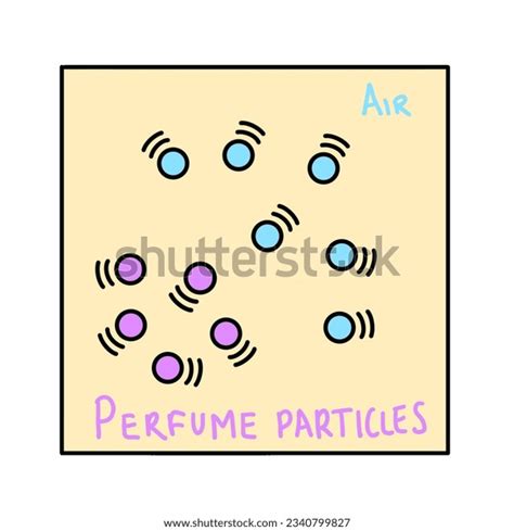 Perfume Particles Before Diffusion Science Illustration Stock Illustration 2340799827 Shutterstock Perfume Particles Before Diffusion Science Illustration Stock Illustration 2340799827 Shutterstock