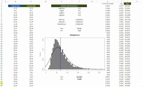How To Create A Bell Curve Distribution Chart In Excel At Andrea Newton Blog