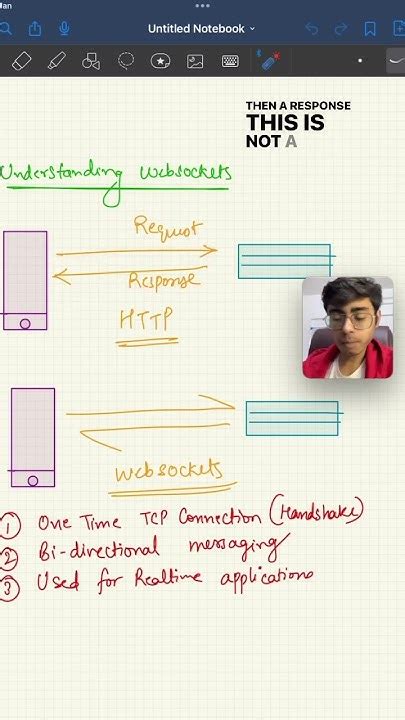 Understanding Websockets Websockets Youtube
