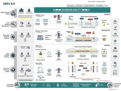 Safe Agile Certification Cheat Sheet At Vicky Jorgenson Blog