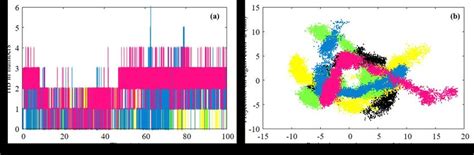 Analysis Of Md Simulations Of Native Ahls Black Download Scientific Diagram