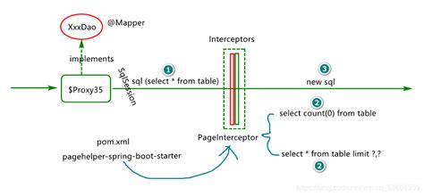 Mybatis实现分页查询之pagehelper的使用及参数说明分页查询page参数介绍 Csdn博客