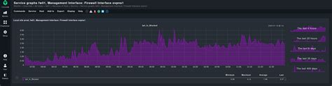 Monitoring A Firewall Is Important So Is Doing It Appropriately