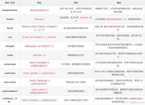 React 开发（十一）：react Router 入门 实现单页应用的路由管理react 单页应用 Csdn博客