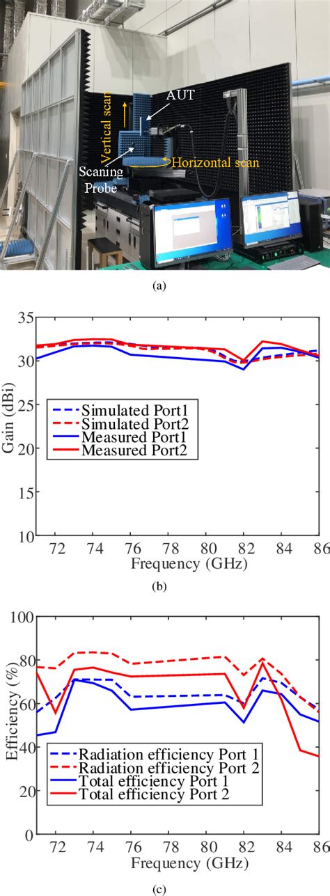 Figure 13 From Asymmetric Iris Structures For Dual Polarization Waveguide Slot Arrays For E Band