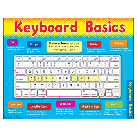 Keyboard Basics Ubicaciondepersonas Cdmx Gob Mx