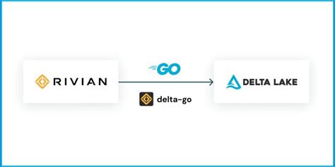 Susan Pierce On Linkedin Rivian Expands The Delta Lake Ecosystem With Delta Go