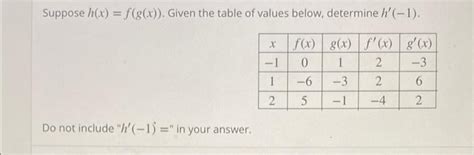 Solved Suppose H X F G X Given The Table Of Values