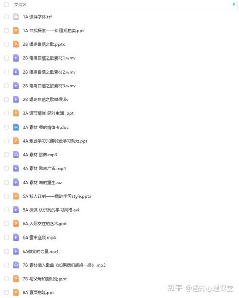 初中心理健康教育七八九年级全册PPT课件教案 知乎