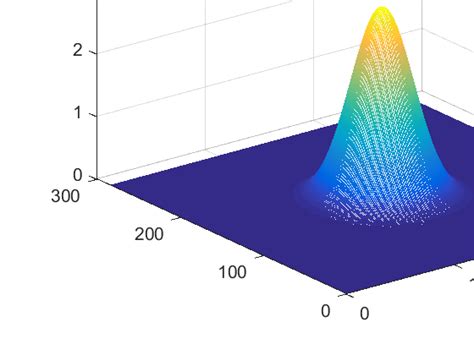 2D Guassian Window Function Download Scientific Diagram