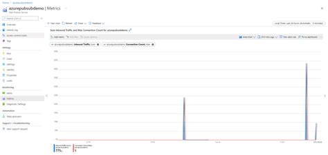 getting started with azure web pubsub service daily tips