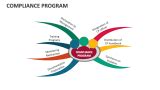 Compliance Program Template For PowerPoint And Google Slides PPT Slides