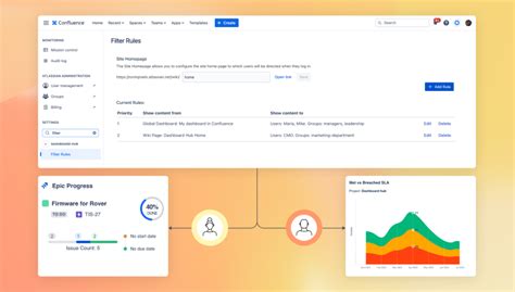 Dashboard Hub For Confluence Charts Reports Redirections Atlassian Marketplace