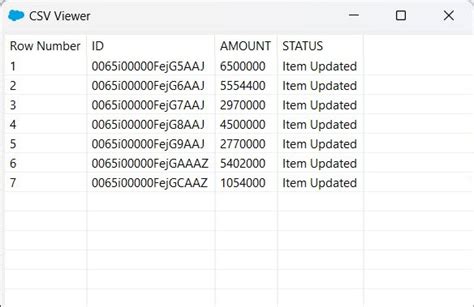 How To Update Data With Data Loader In Salesforce