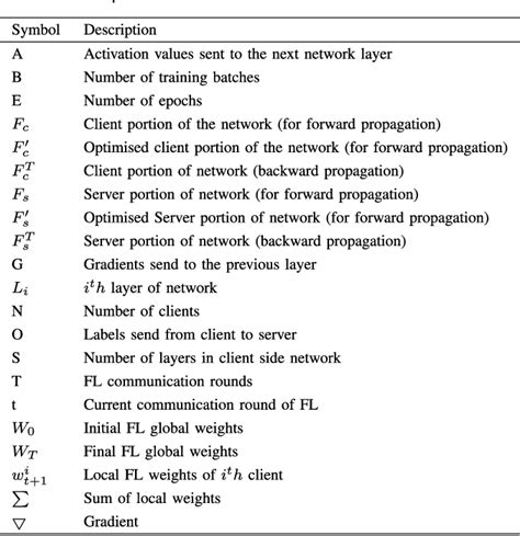 Table 1 From A Collaborative Software Defined Network Based Smart Grid