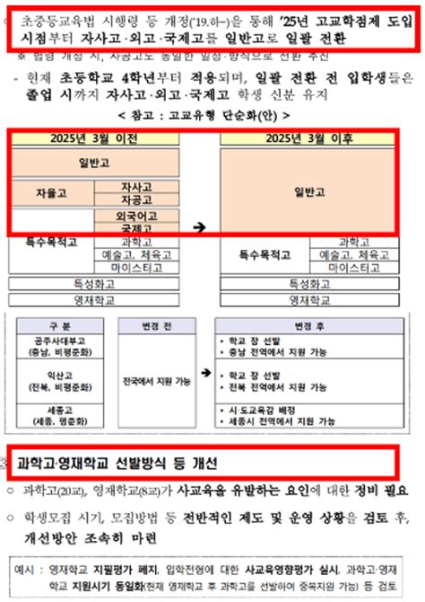 학년별 고입대입 변화 총정리 가장 많은 변화를 겪는 학년 올해 초등 6학년 일거영득