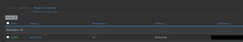 dockerhub pull rate limit suse rancher prime suse