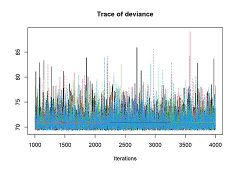 Chapter 4 Normal Distribution Models Bayesian Psychometric Modeling 2016 By Roy Levy And