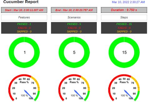 Github Grasshopper7cucumber Rest Assured Extent Report Plugin