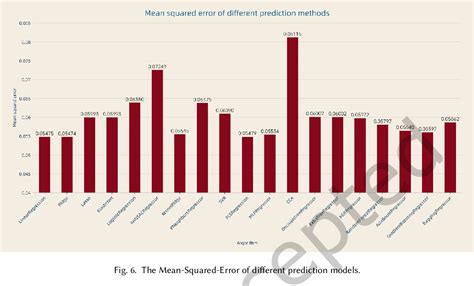 Figure 1 From Edge Caching Placement Strategy Based On Evolutionary