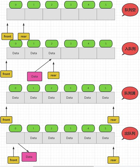 《数据结构与算法》之队列与链表复习 回忆也交给时间 博客园