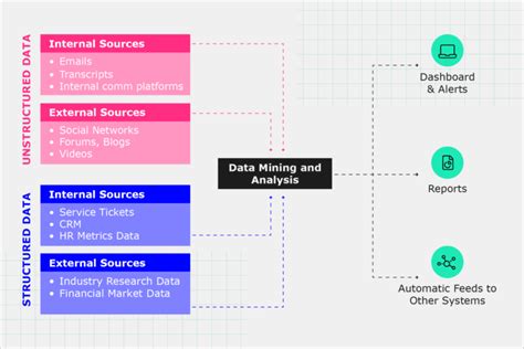 Normalization Denormalization And Er Diagram In My Sql By Priyanka Chauhan Devopsdev