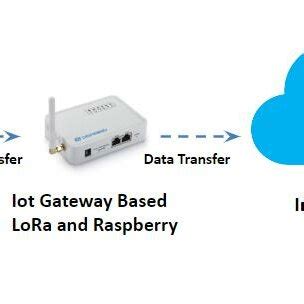 Elements Of IoT Network With LoRaWAN Download Scientific Diagram