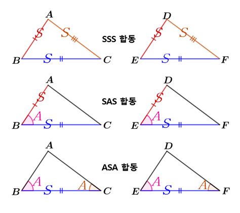 삼각형의 합동조건 이등변삼각형 성질 조건 증명